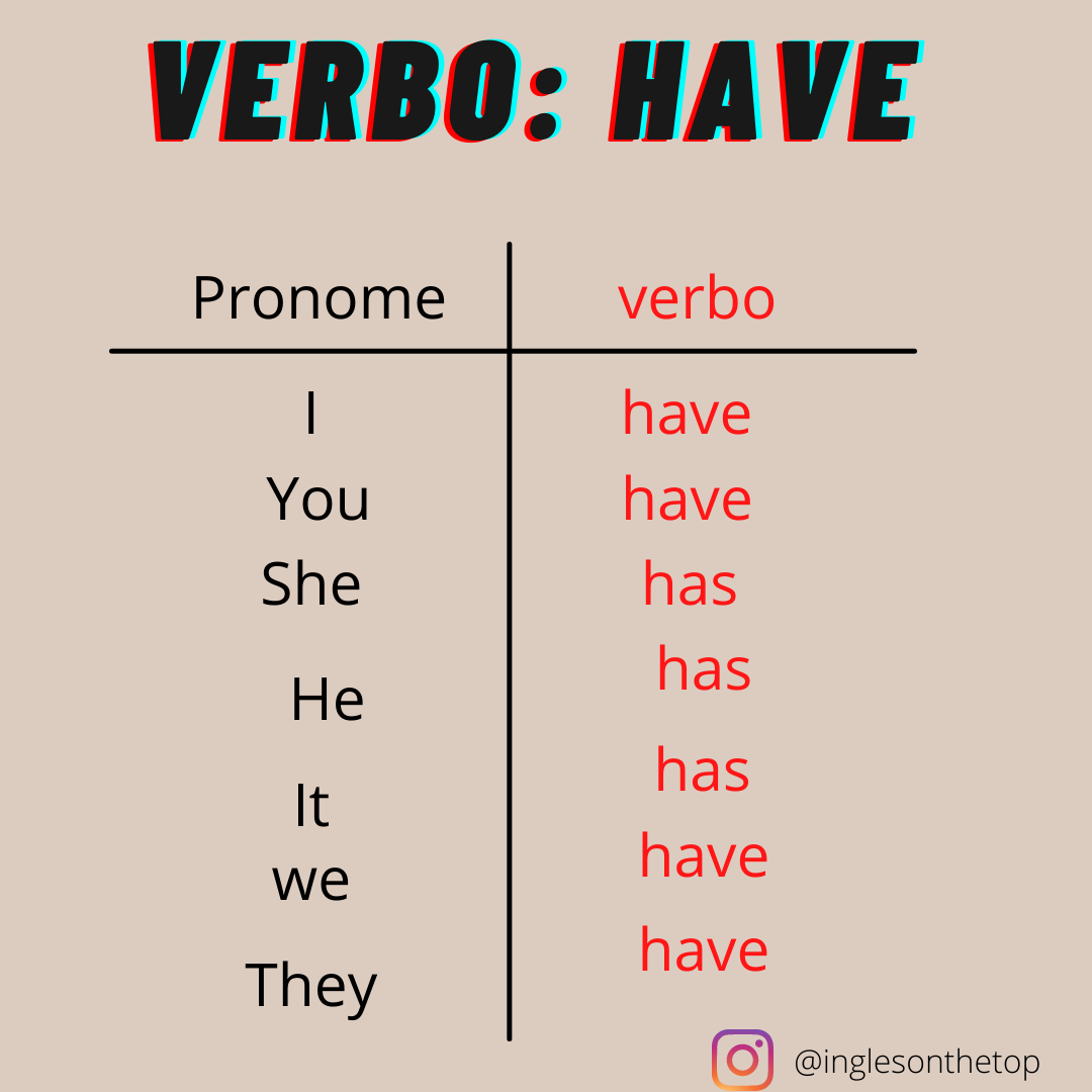O verbo have – Ingles on the top